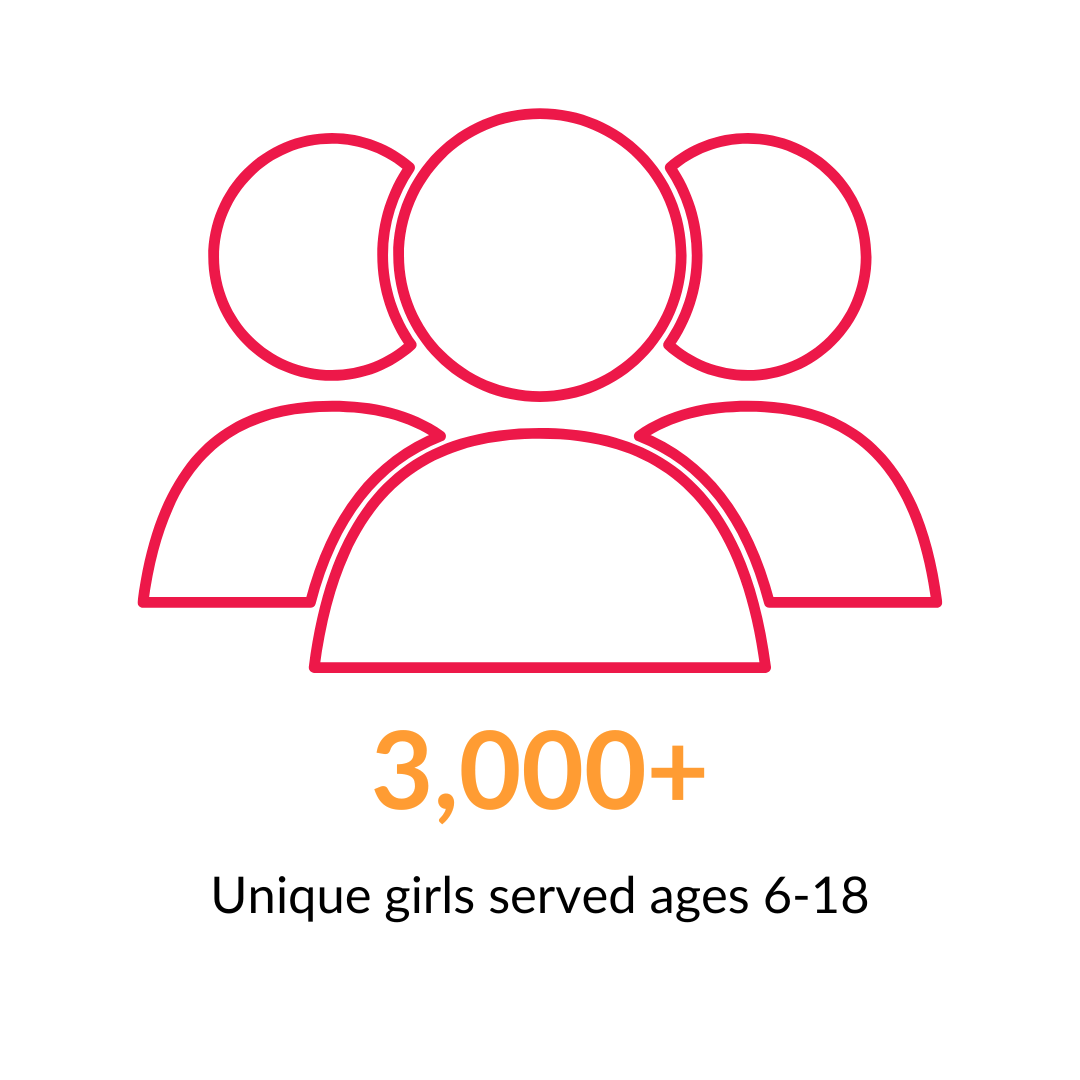 Research & Data - Inspiring All Girls to be Strong, Smart & Bold